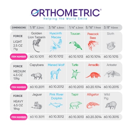 Orthometric - Orthoghia